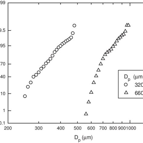 An Apparatus Used For Measuring Angle Of Repose Discharge Method Download Scientific Diagram