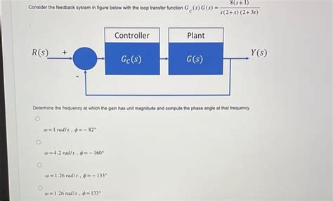 Solved Consider The Feedback System In Figure Below With The Chegg