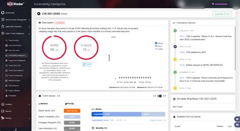Top 5 Vulnerabilities Routinely Exploited By Threat Actors In 2022 Socradar® Cyber