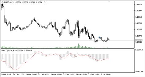 How To Develop Any Type Of Trailing Stop And Connect It To An Ea Mql5 Articles