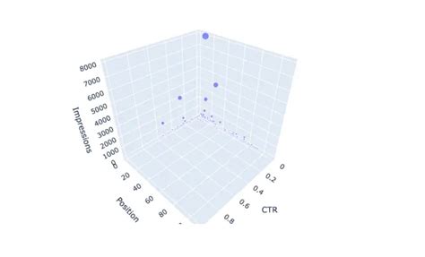 boost your seo with machine learning a guide to gsc using python and plotly jc chouinard