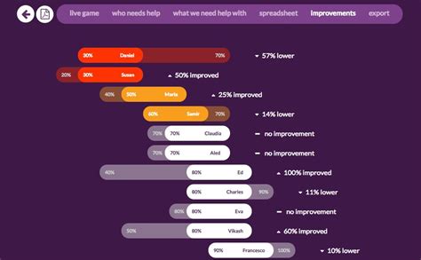Quizalize Alternatives And Similar Sites Apps AlternativeTo