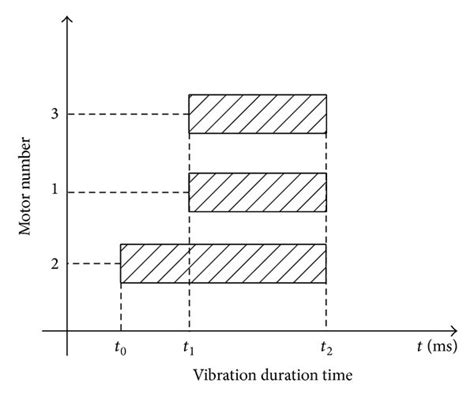 The Coding Pattern Of The Grasp Force Tactile Representation