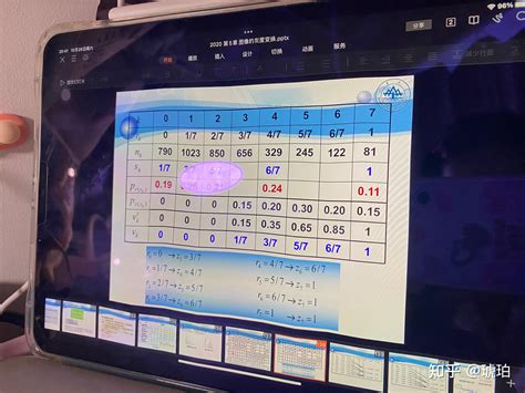 七图像数据增强之使用图像增强库Augmentor进行图像增强 知乎