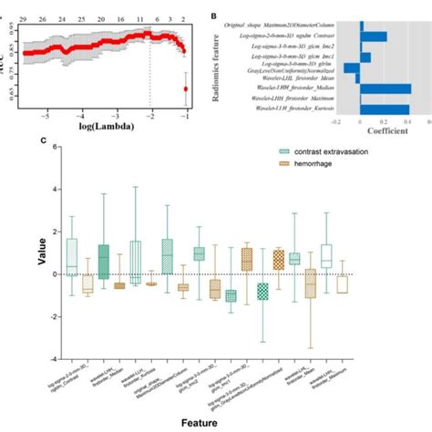 Figure Radiomics Feature Selection Using The Least Absolute Shrinkage