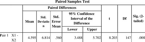 Coefficients Of Paired Samples Test Download Table
