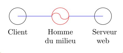Tikz Pgf Draw Curved Path Inside Circle TeX LaTeX Stack Exchange