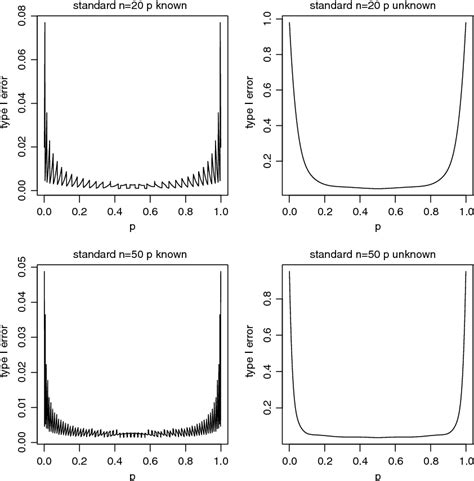 Figure 1 From Comparison Of P Control Charts For Low Defective Rate Semantic Scholar