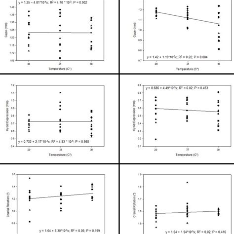 Bivariate Plots Showing The Relationship Between Kinematic Excursion
