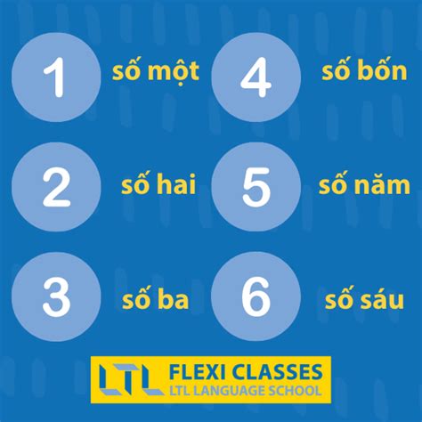 vietnamese numbers a simple guide free flashcards and quiz