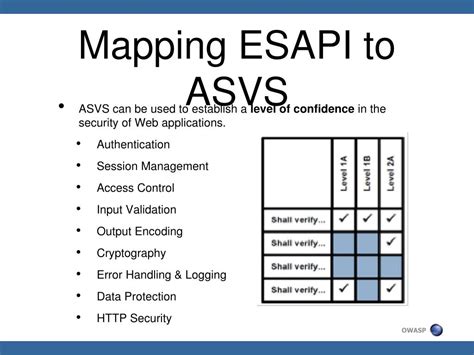 Ppt Owasp Esapi Swingset Powerpoint Presentation Free Download Id3086232