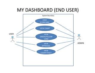 Draft Uml Use Case Class Diagram PPT