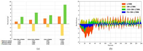applied sciences free full text a thermal error prediction method