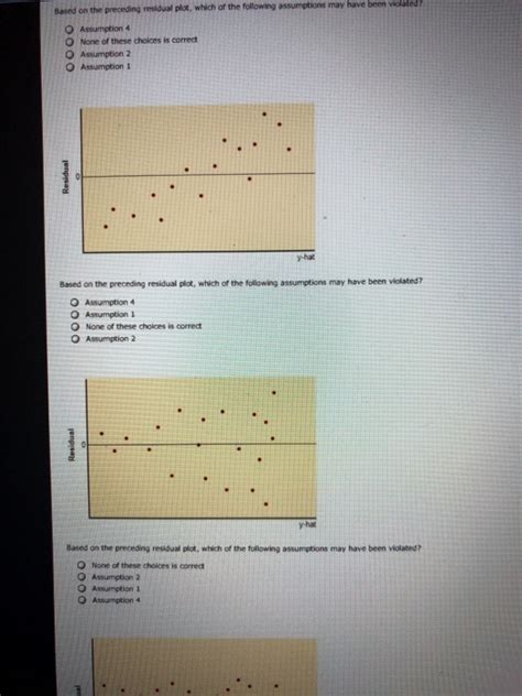 solved 2 model assumptions in a multiple regression model