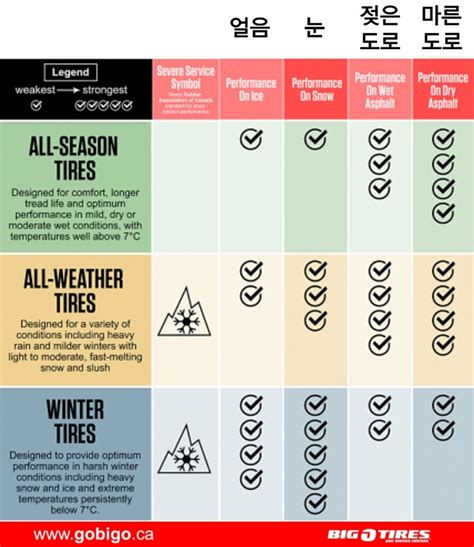 윈터 올웨더 올시즌의 차이