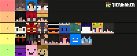 Glory Smp Pvp Tierlist Tier List Community Rankings Tiermaker