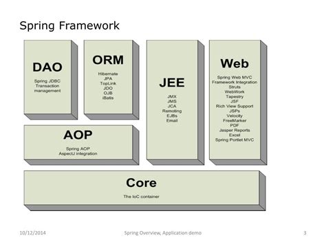 PPT Spring Overview Application Demo PowerPoint Presentation Free Download ID