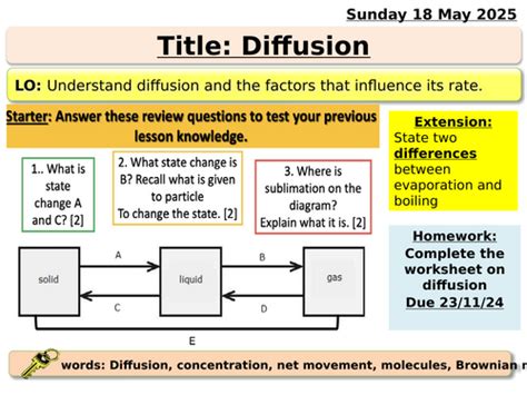Diffusion Aqa Ks3 Teaching Resources