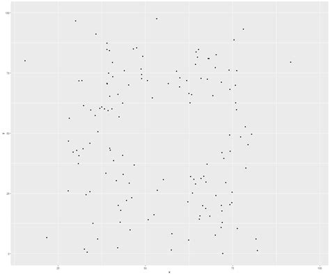 Datavisualization Datascience Machinelearning Innovation Mano Ramu