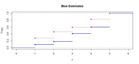 R Interpreting Wilcoxon Rank Sum Test Results Cross Validated