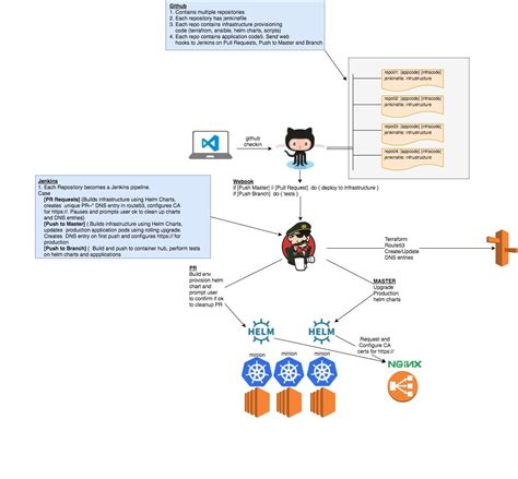 perfect jenkins workflow part 01 jenkins on kubernetes by isaack