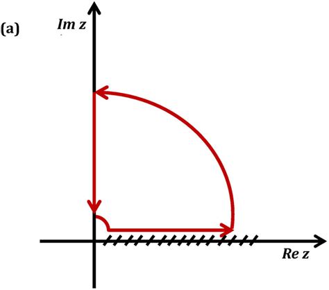 The Contour Used For Evaluating The Integral In Equation E 4 Download Scientific Diagram