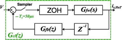 Single Rate Discrete Modeling Block Diagram Download Scientific Diagram