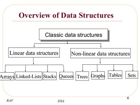 data structure introduction