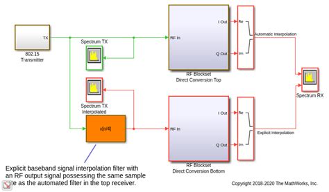 Automatic Sample Time Interpolation At Input Port Matlab And Simulink