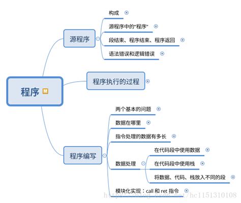 汇编基础教程（5）程序编写放在segment前的标号作为一个段的名称最终将被处理为一个段的段地址 Csdn博客