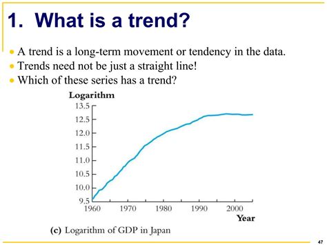 Introduction To Time Series Regression And Forcasting Ppt Stocks