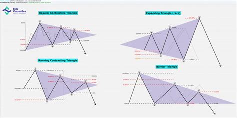 Elliott Wave Patterns And Fibonacci Relationships Core Reference Guide Fibonacci Wave Pattern