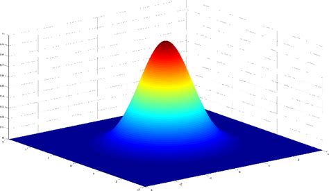 Figure 4 1 From Improving The Results Of Intrusion Detection Systems Semantic Scholar