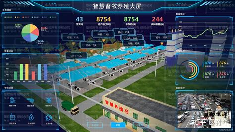 现代智慧农业畜牧三维可视化管理系统 知乎 现代智慧农业畜牧三维可视化管理系统 知乎