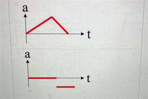 Solved A Velocity Vs Time Vt Diagram Is Shown Below Chegg Com