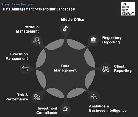 Asset Management Data 101