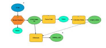 Arcgis Desktop How To Use Both Parse Path And Calculate Value In