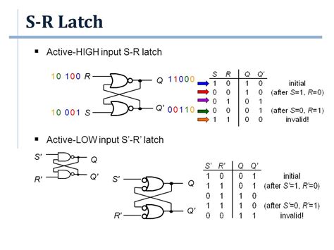 Active High S R Latch Truth Table Filegh