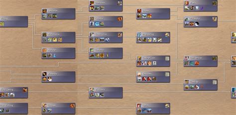 Discussion Why Are The Tech And Civic Trees Spaced So