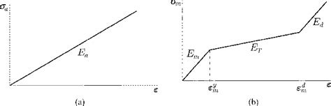 Figure 10 From Differential Hysteresis Modeling Of A Shape Memory Alloy