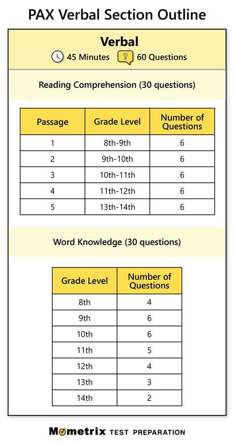 Pax Verbal Practice Test Updated 2023