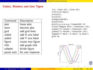 Matlab for beginners, Introduction, signal processing | PDF