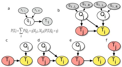 graphical model representation a the representation of conventional
