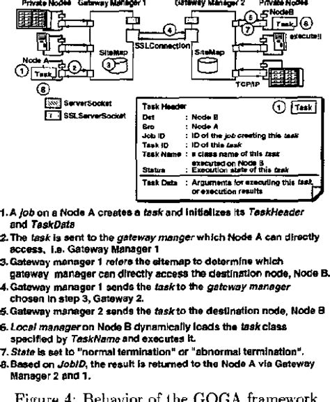 Figure 1 From A Grid Oriented Genetic Algorithm For Estimating Genetic