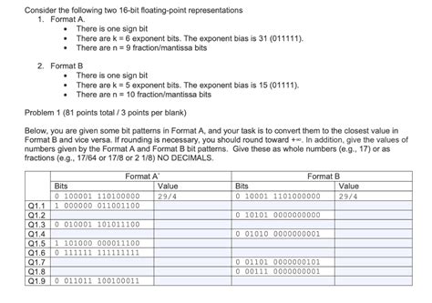 consider the following two 16 bit floating point