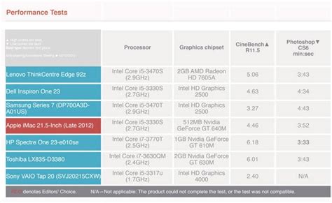 Lenovo Thinkcentre Edge Z Review Pcmag