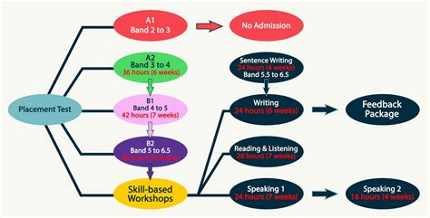 Apex Language Academy