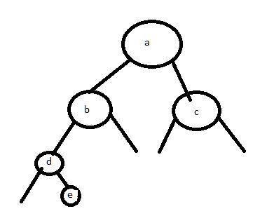 C What Is The Principle Of Calculating The Height Of Binary Tree By Recursive Method Stack