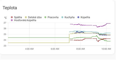 0105 And 0106 Bluetooth Issues · Issue 32382 · Home Assistantcore