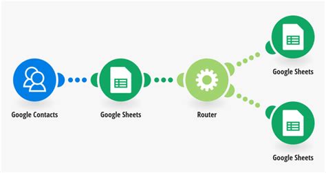 Vtiger Crm Lead Potential Contact Flow Hd Png Download Kindpng